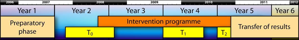Study design & data collection - IDEFICS